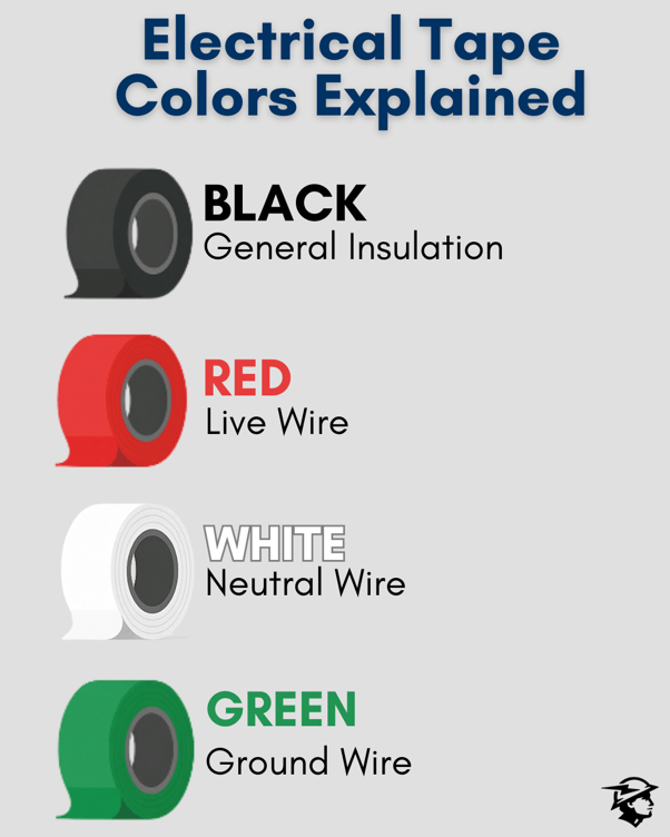 What Do the Different Colors of Electrical Tape Mean?