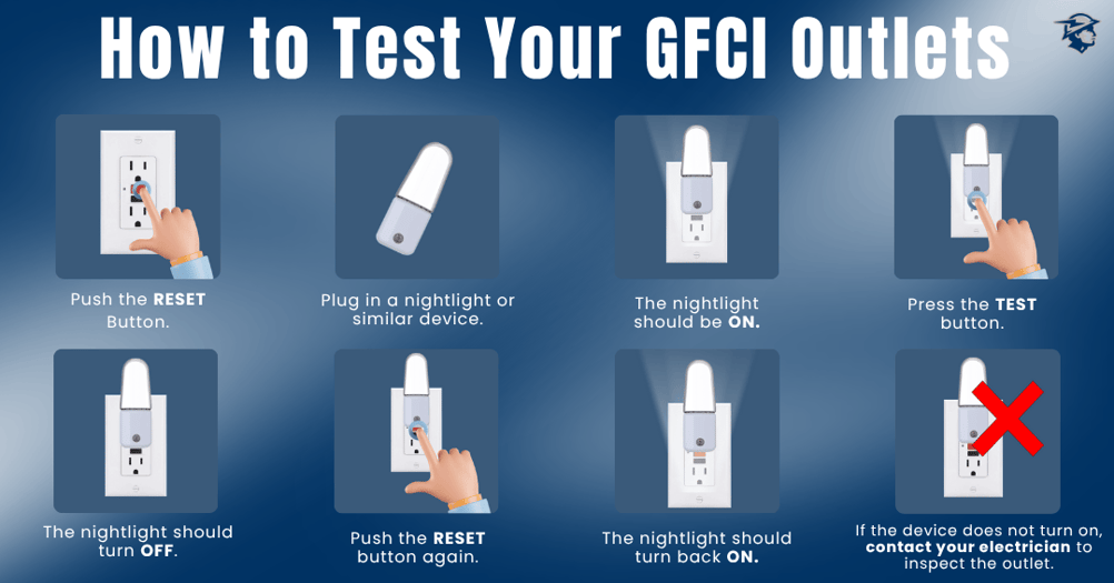 What Are GFCIs and GFIs? A Homeowner’s Guide