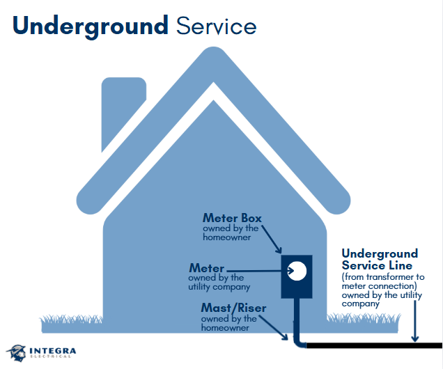 Who’s Responsible for What: Homeowner vs. the Utility Company’s